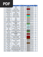 BO6 Zombies Camo Spreadsheet | PDF | Firearms | Projectile Weapons