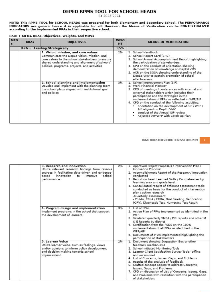 RPMS Tools For School Heads - SY 2023-2024 | PDF | Teachers | Pedagogy