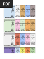 Pokémon Pathways Battle Guide 9.5 | PDF | Dragon