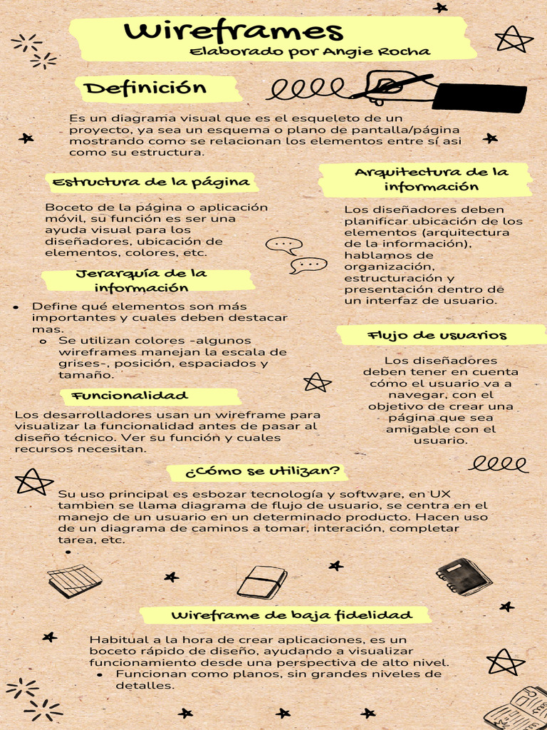 Wireframes | PDF | Informática