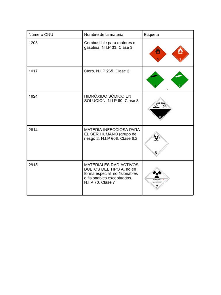 Consulta en ADR - Nº ONU | PDF