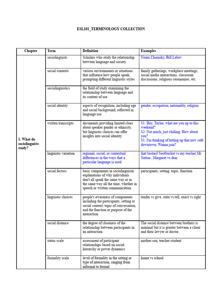 (Students) Esl101 - Terminology | PDF | English Language | Sociolinguistics