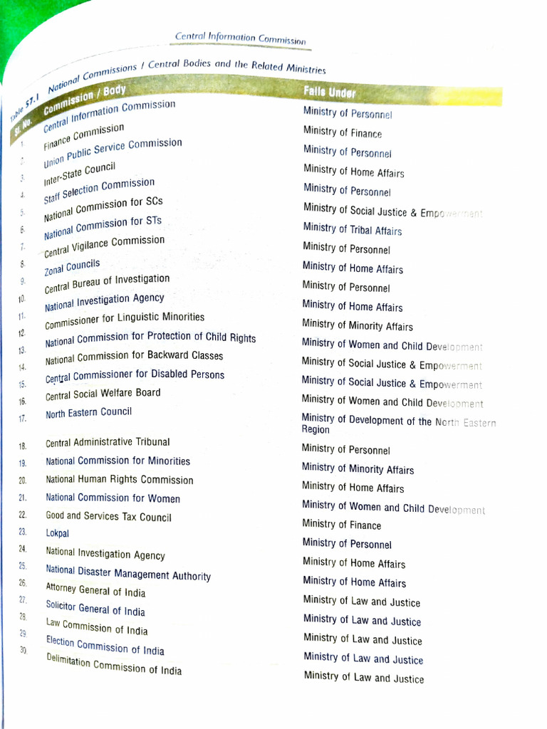3 | PDF | Government | Social Policy