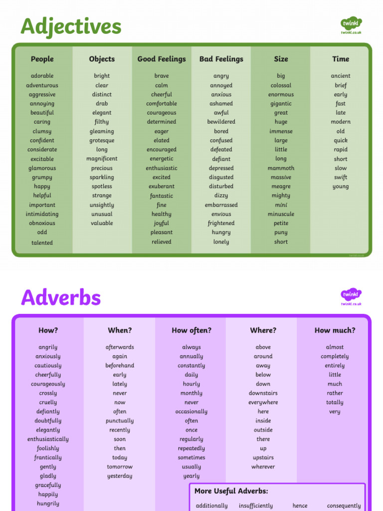 Adjective Word Mat for Kids | PDF