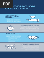 Gráfico Sobre La Negociación Colectiva. GA4-210201501-AA2-EV03 | PDF