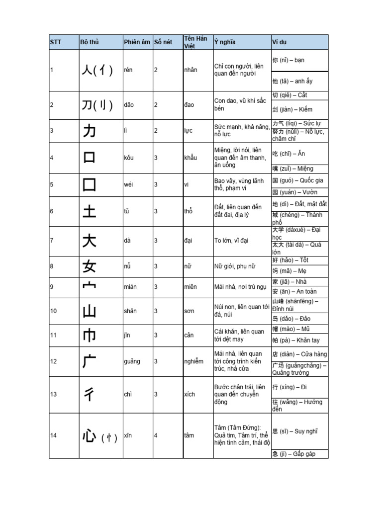 50 Bo Thu Tieng Trung | PDF