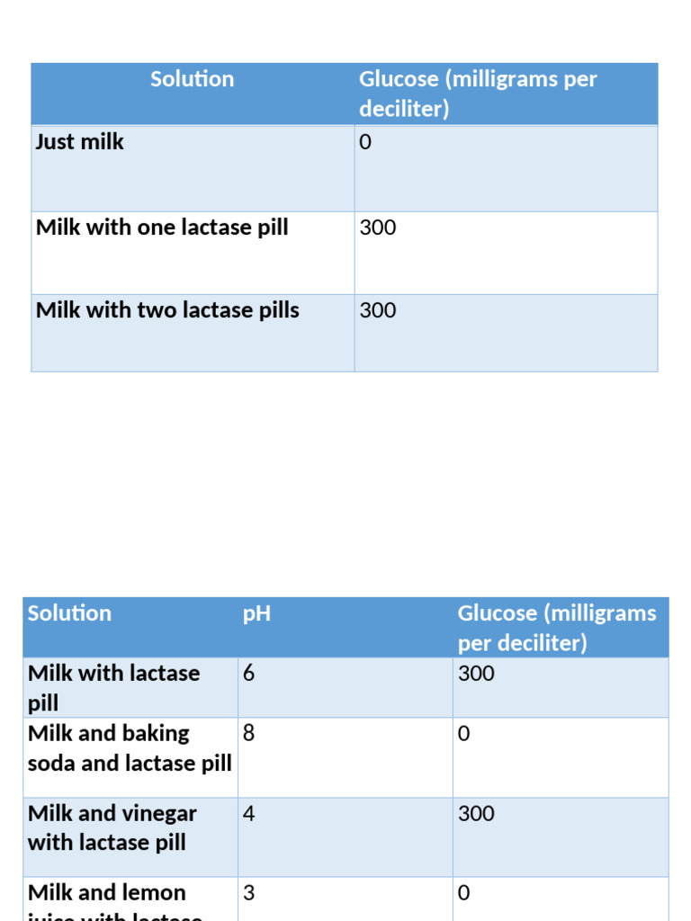 Science Fair Charts | PDF