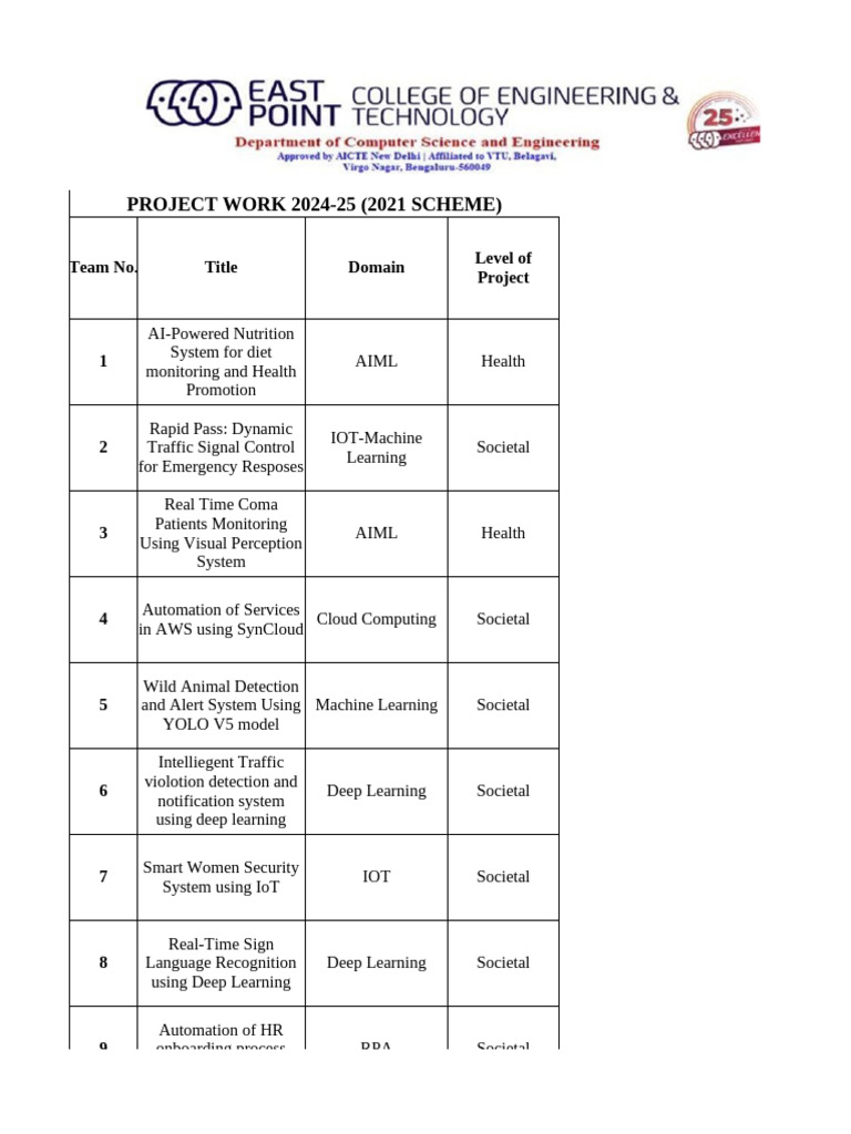 6 Years Accepted Major Project Lists | PDF | Machine Learning ...