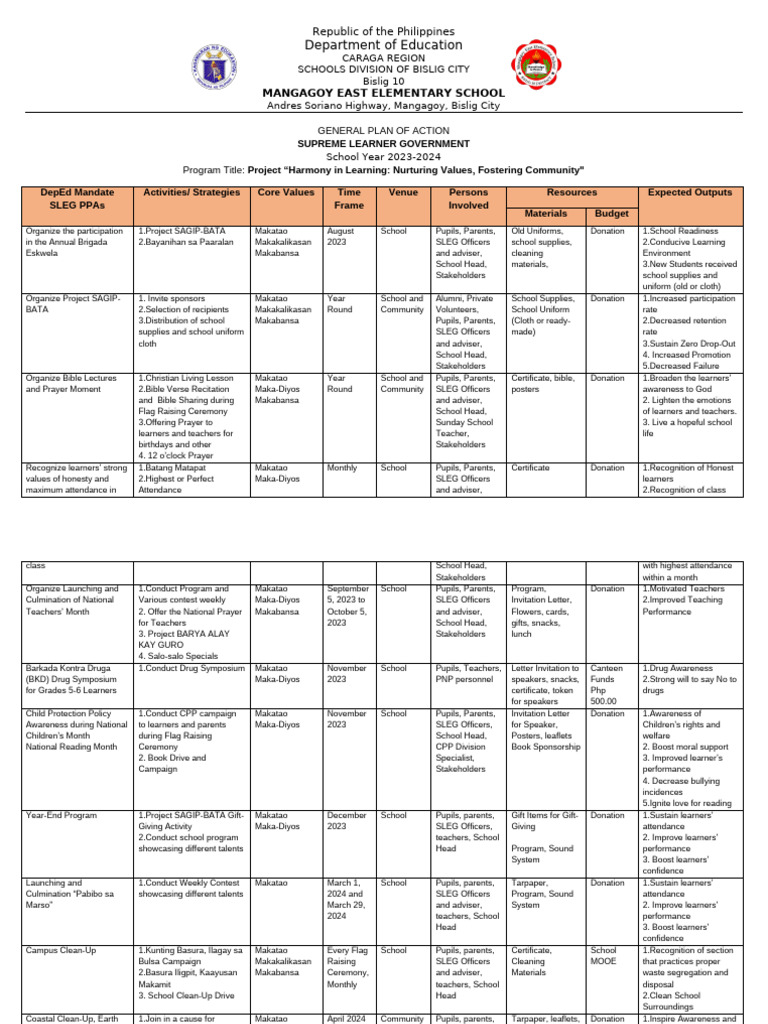 Action Plan SPG SY 2023-2024 - New | PDF