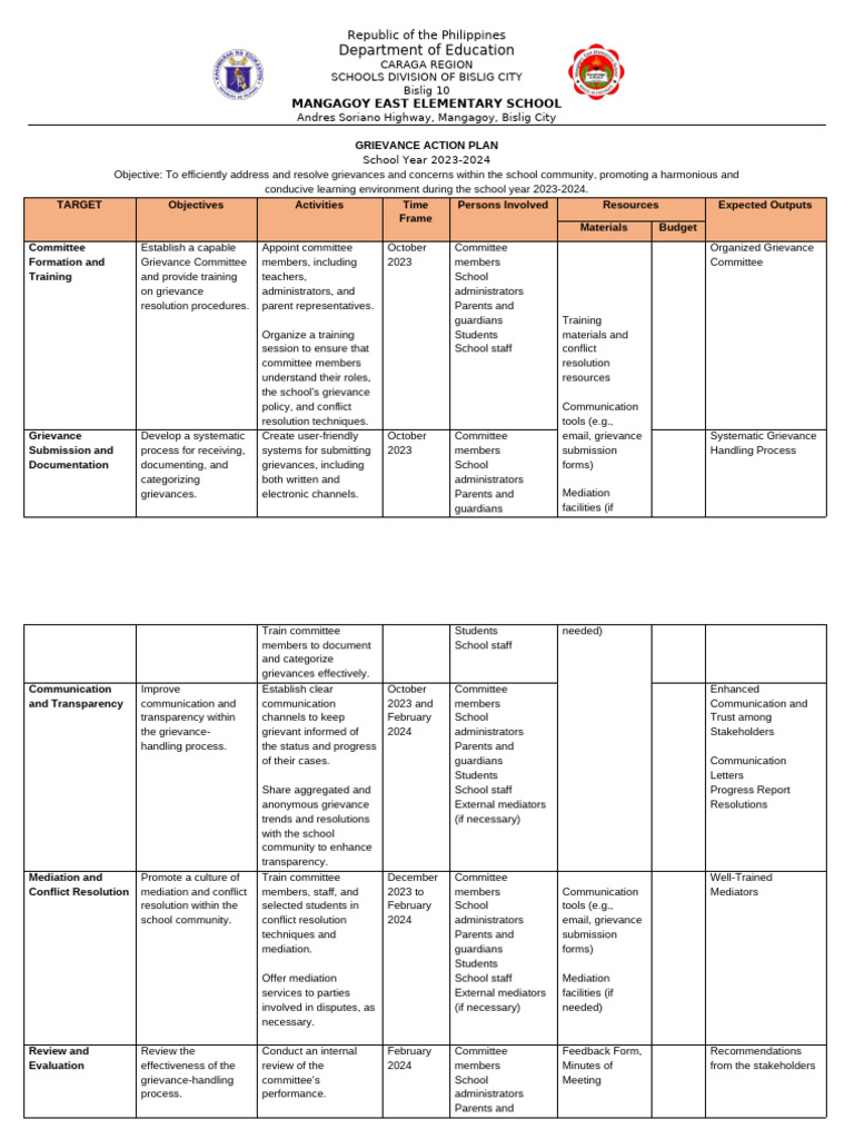 Grievance Action Plan 2023-2024 | PDF | Mediation | Communication