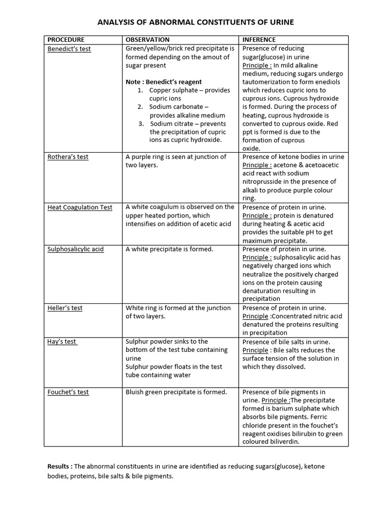 Abnormal Urine Constituents Analysis | PDF | Precipitation (Chemistry ...