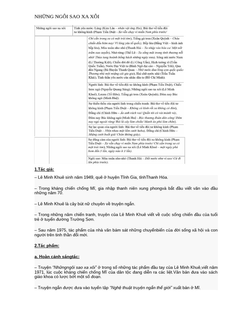 NHỮNG NGÔI SAO XA XÔI TAI LIEU TU SOAN TAY 100% | PDF