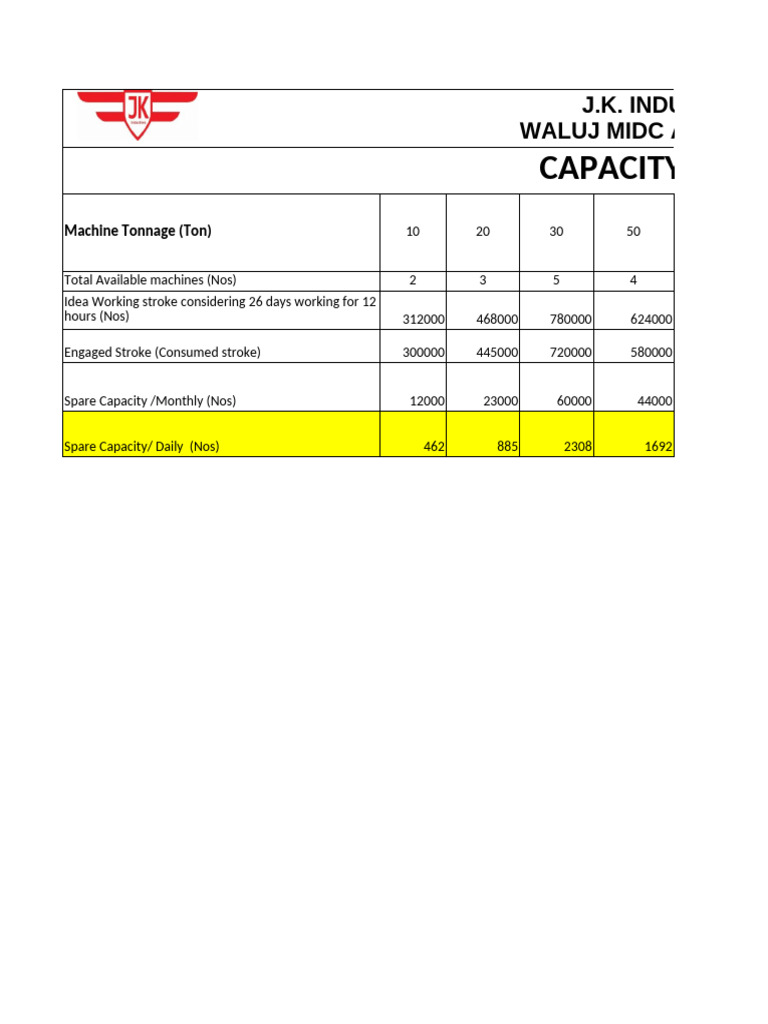 Capacity Matrix | PDF