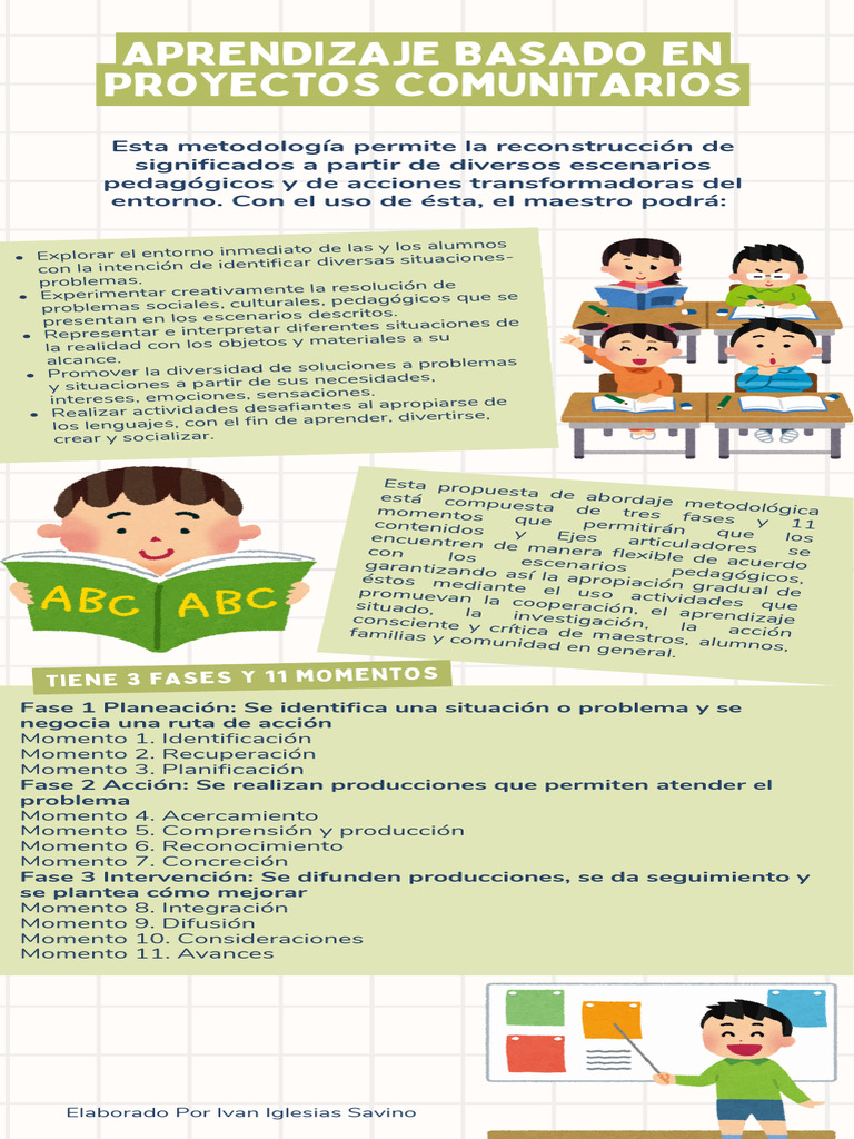 Aprendizaje Basado en Proyectos Comunitarios - Infografia | PDF | Aprendizaje | Modificación de ...