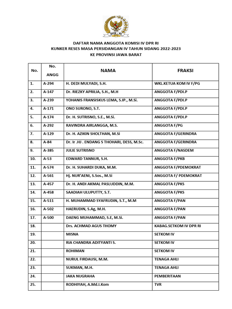 Daftar Nama Anggota Tim Kunses Jabar 11 S.D 15 Mei 2023 | PDF