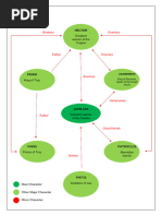 Daresh City: Location and Context | PDF | Social Science | Art