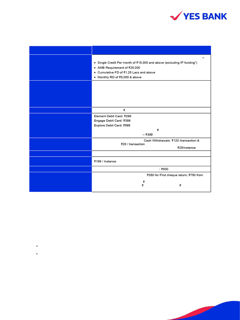 YES Bank Teachers Account Charges | PDF | Banking | Financial Services