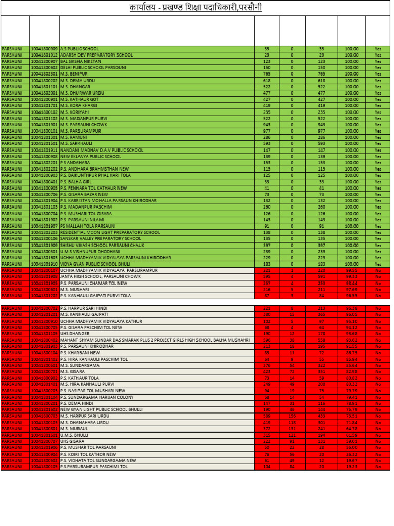 GP, EP and FP Incomplete School List Parsauni | PDF