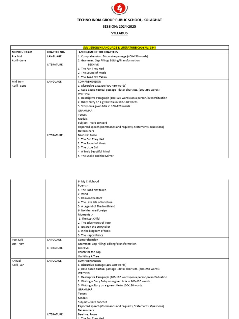 Class IX Syllabus for 2024-2025 | PDF | Matter | Geometry