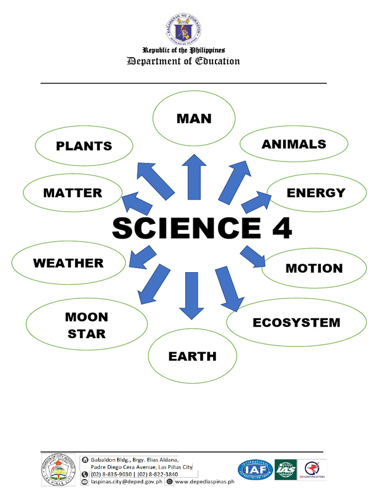 Q4-Sci-4-Module-2-Lesson-5-8-ADM-STYLE (1) (1) | PDF | Cloud | Shadow