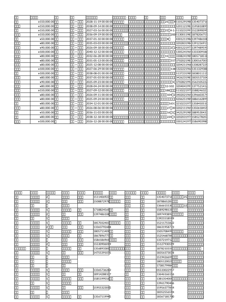 Business Loan RT | PDF