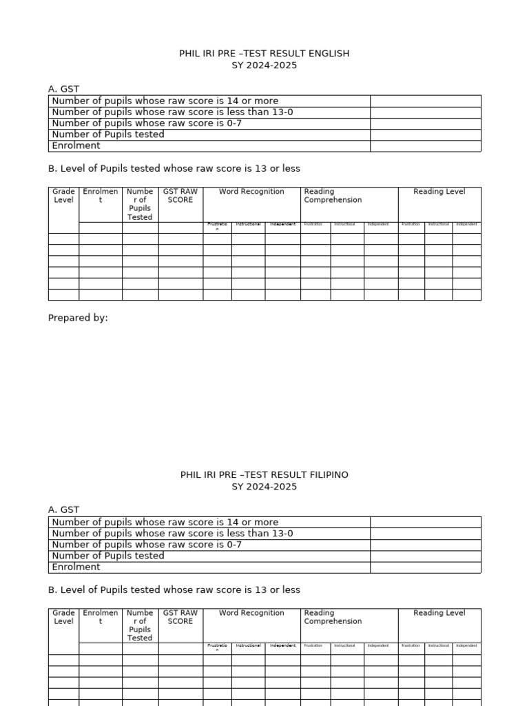 Phil Iri Summary of Results Template | PDF