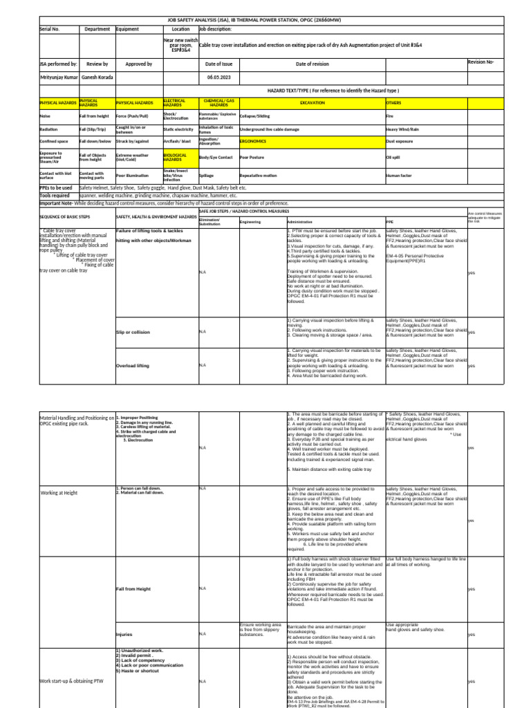 JSA for Electrical cable tray cover installation work | PDF | Personal ...
