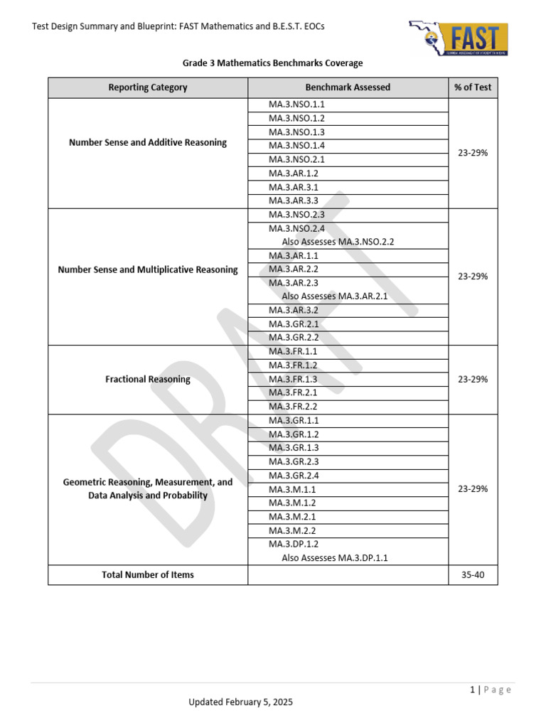 FAST Math & B.E.S.T. EOC Blueprint | PDF | Multiple Choice | Mathematics