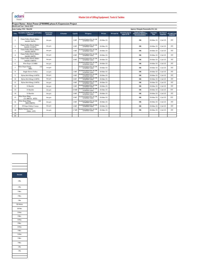Monthly Inspection Format & Schedule - Lifting Tools & Tackles | PDF ...
