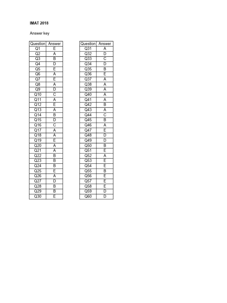 Imat Past Paper Answer Key 2018 1 | PDF