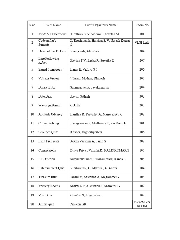 Event List | PDF