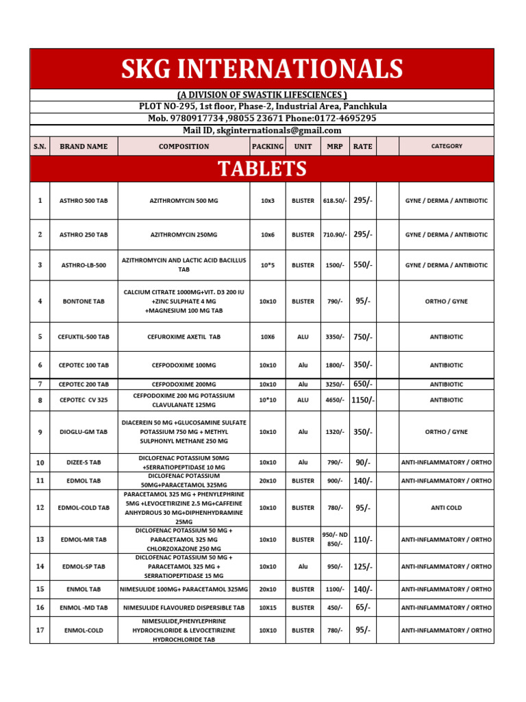 SKG International 2023 | PDF | Drugs