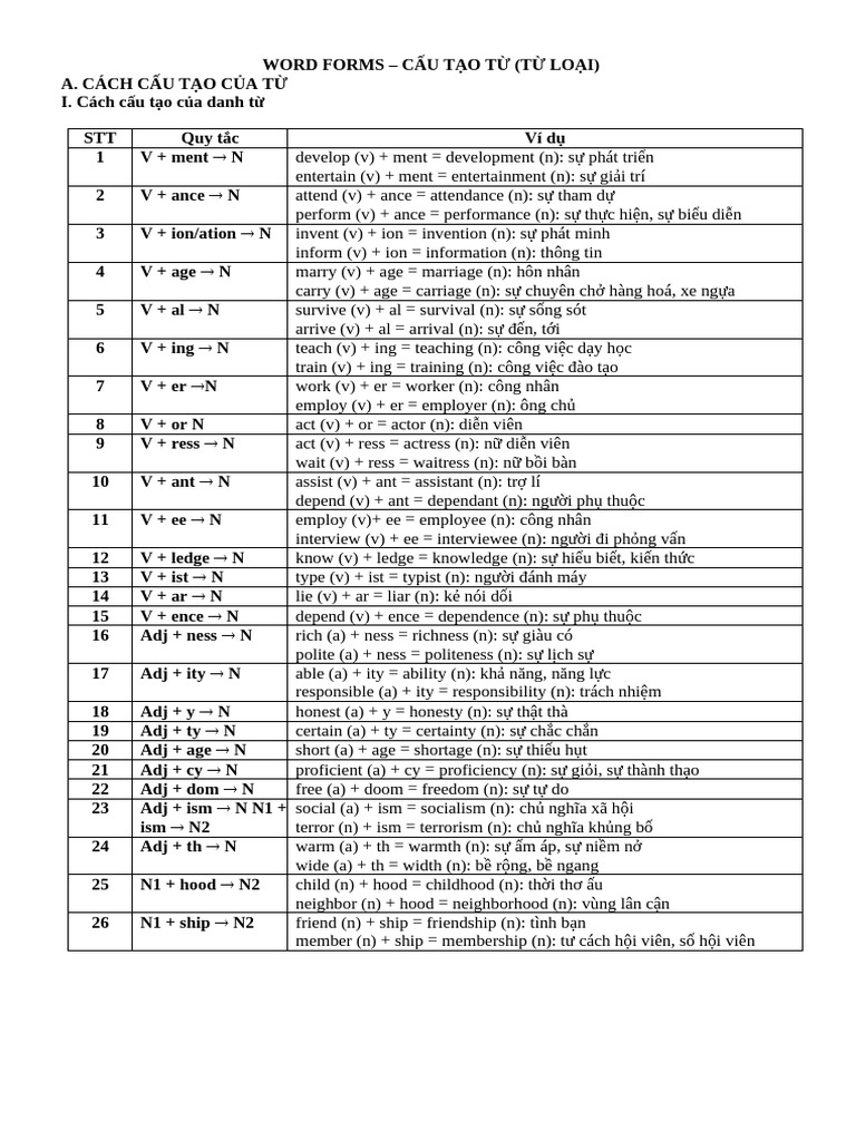 Word Forms | PDF