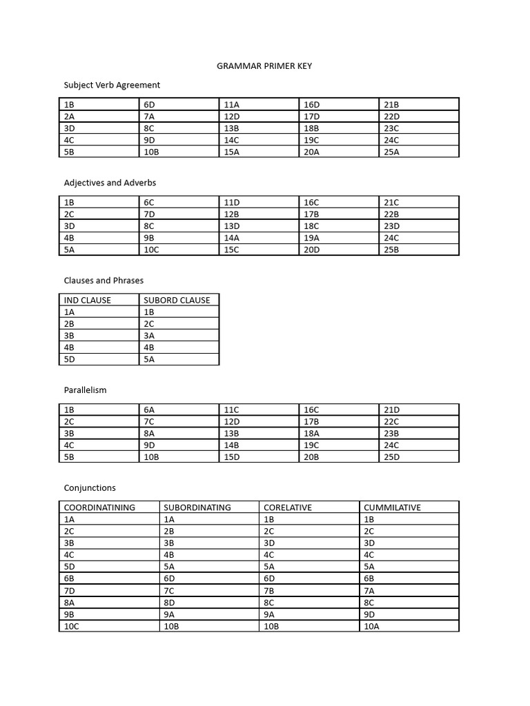 Grammar Primer Key: Rules & Drills | PDF | Comma | Languages