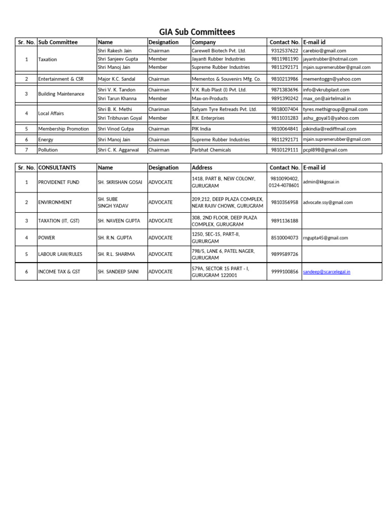 GIA Sub Committees_Pro | PDF