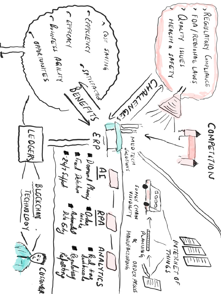 MedTech Solutions_Concept Diagram_Saad Ibrar_15 Dec Final | PDF