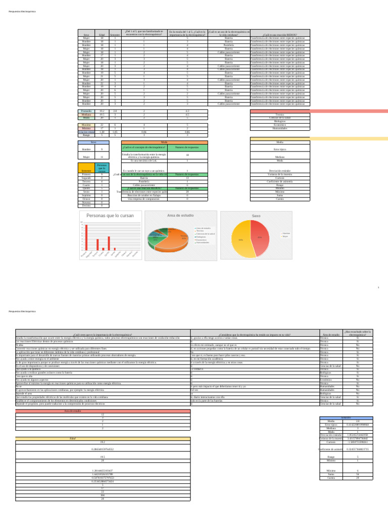 Act09 Electroquímica | PDF | Redox | Vida