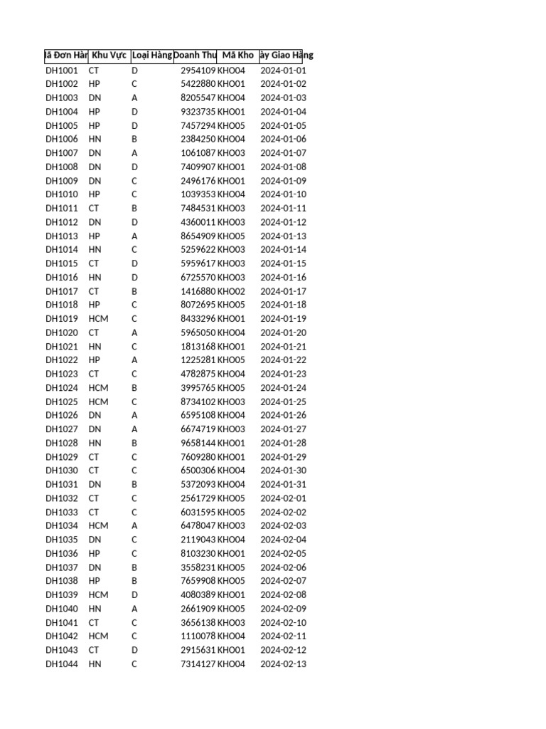 Excel Logistics VIP Pro Max | PDF