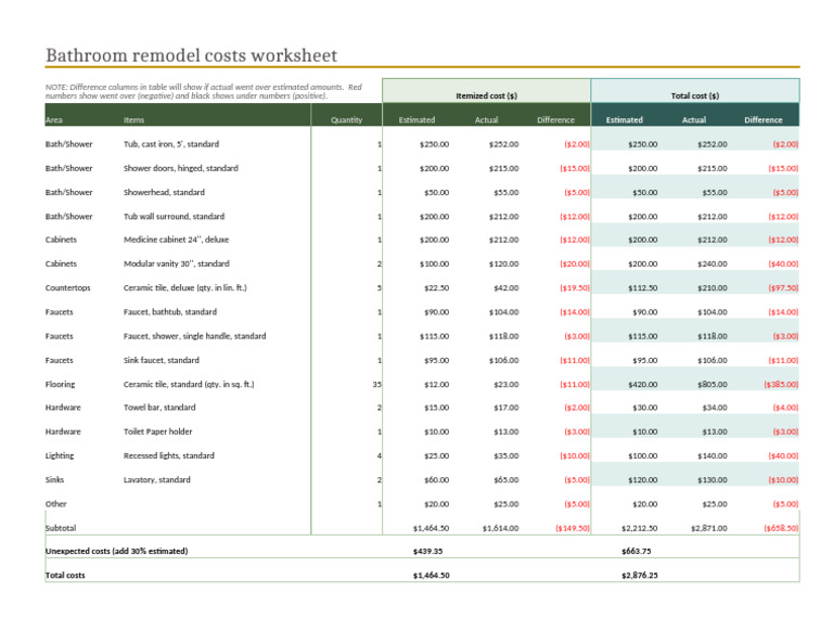 Bathroom Remodel Cost Breakdown Worksheet | PDF | Shower | Bathroom