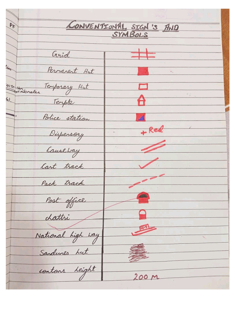 Conventional Signs and Symbols | PDF