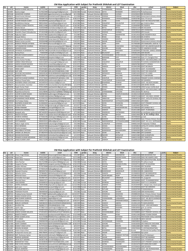 Prathmik Shikshak - LDT | PDF