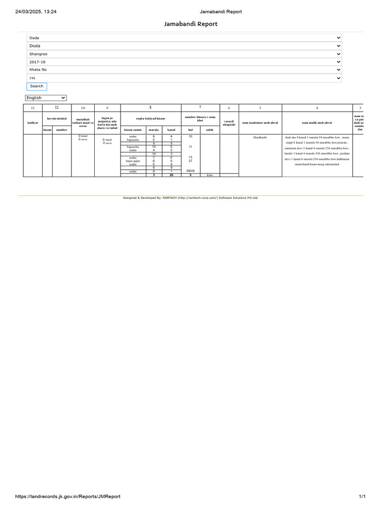 Jamabandi Report | PDF