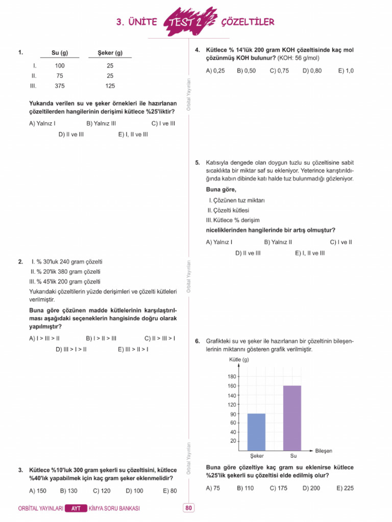 2025 Orbital AYT Kimya Soru Bankası (PDF - Io) | PDF