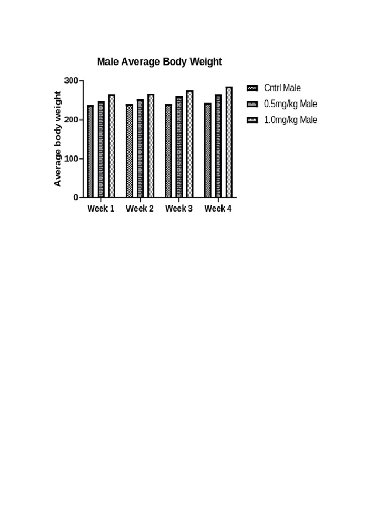 Salem Graph | PDF