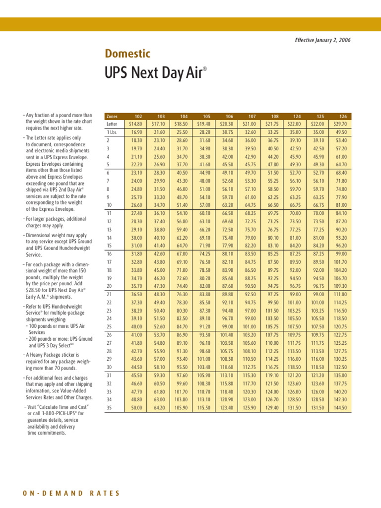 od_nda | PDF | United Parcel Service | Freight Transport