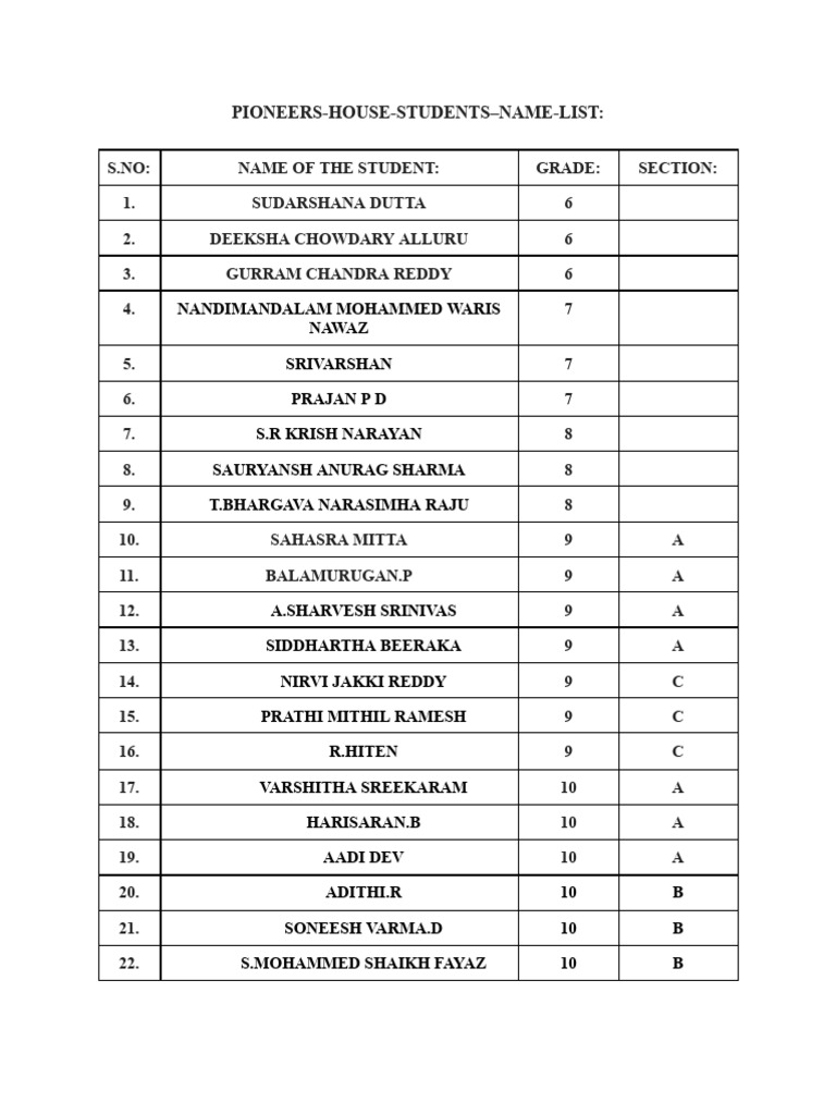 PIONEERS-HOUSE-STUDENTS–NAME-LIST_ (1) | PDF