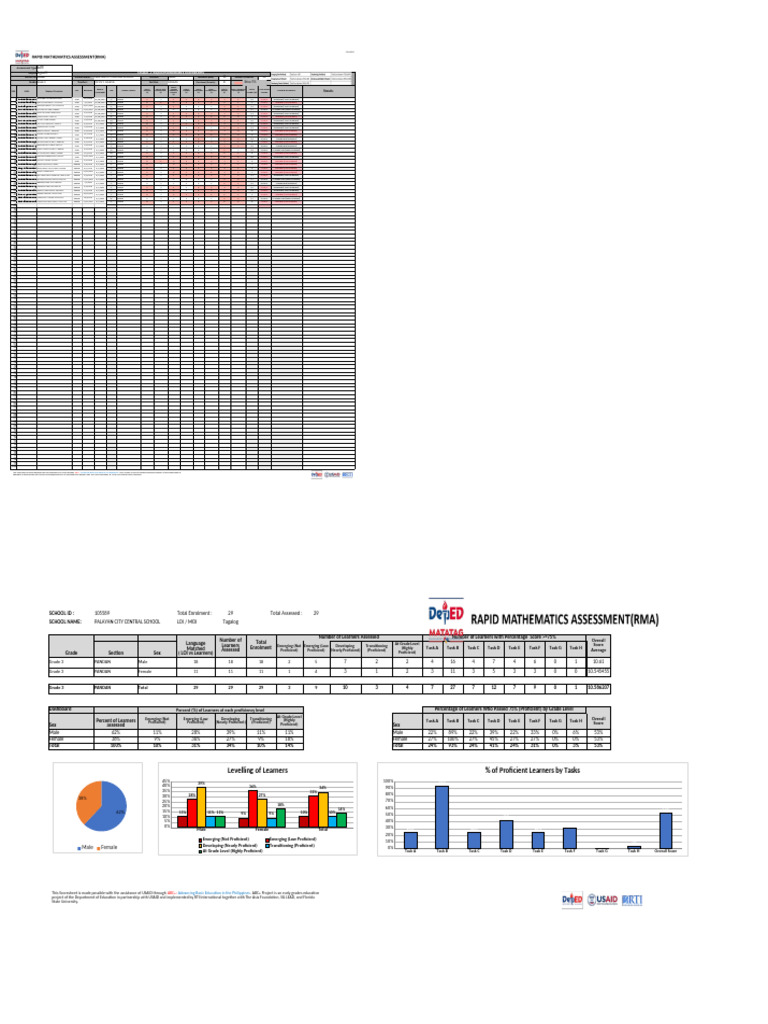 Grade 3 Rapid Math Scoresheet | PDF | Philippines | Southeast Asia