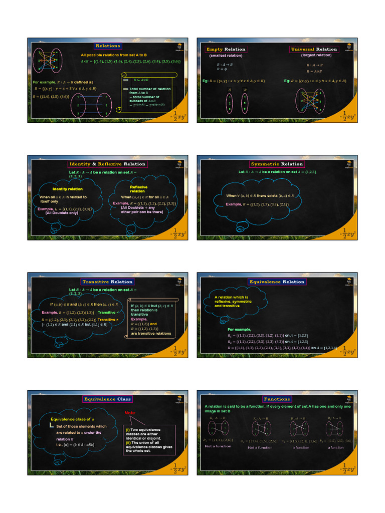 Complete Maths Formulae Part 1 - Converted 555 | PDF