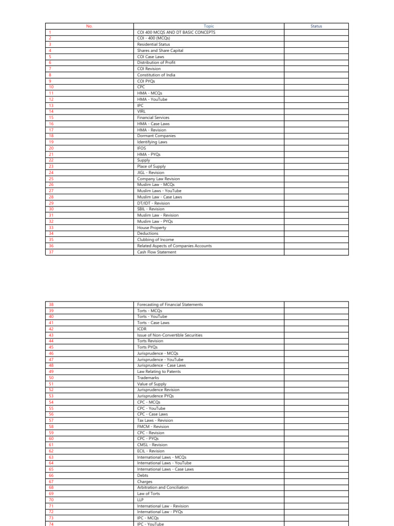 THE DAILY REPORT | PDF | Accounting | Economies