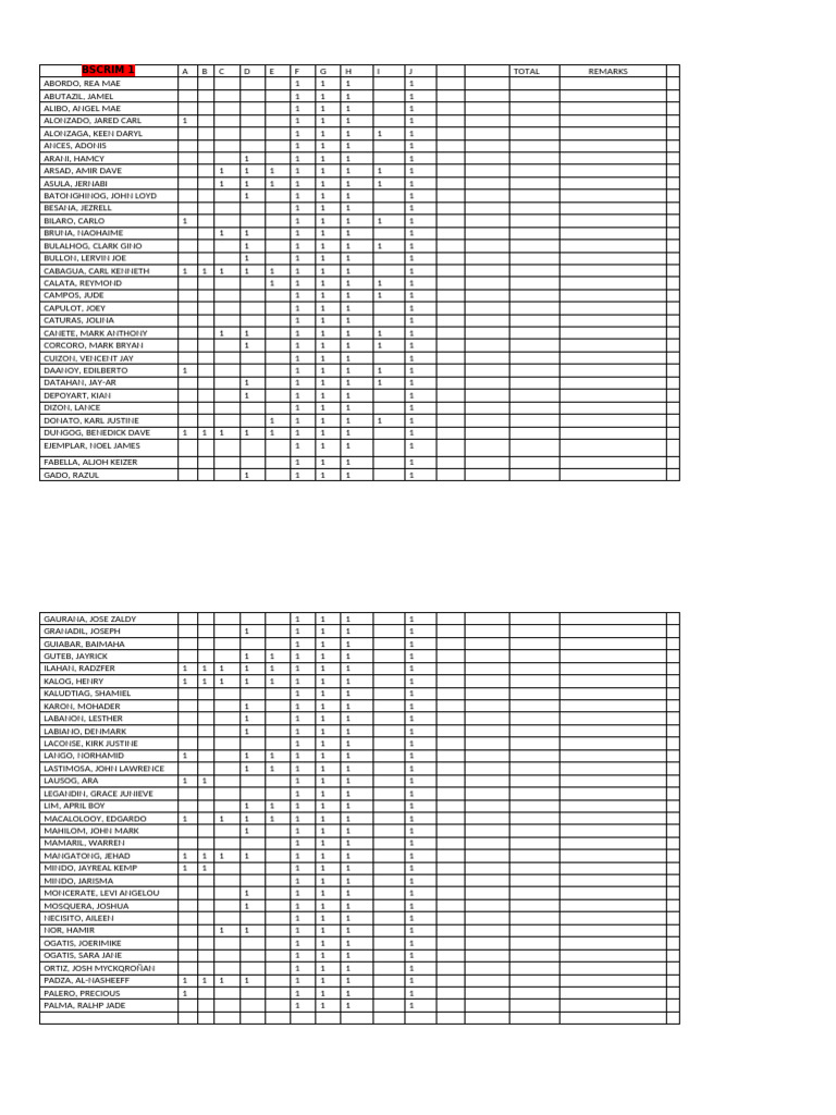 Bscrim Dept List of Absences | PDF